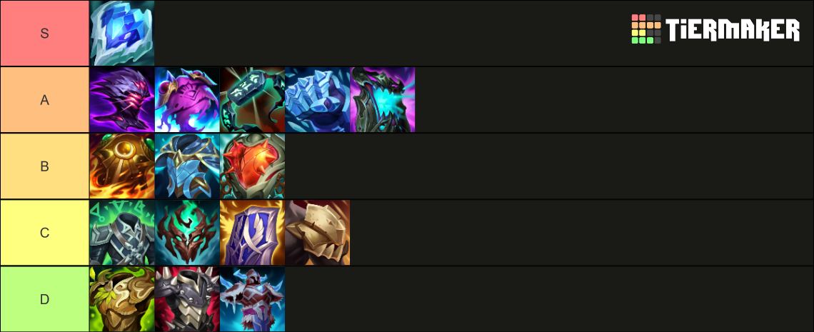 League of Legends S14 Items Tier List (Community Rankings) - TierMaker