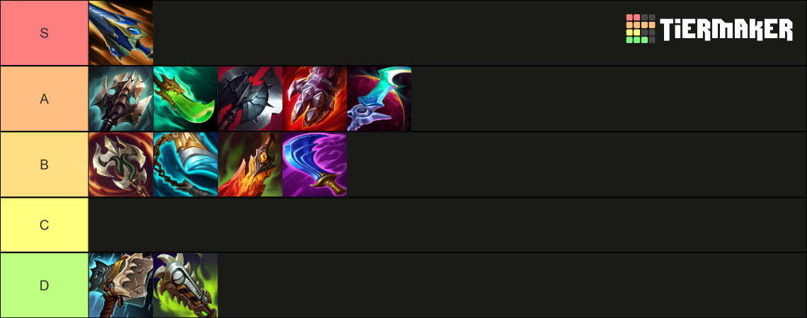 League of Legends s14 Items Tier List (Community Rankings) - TierMaker