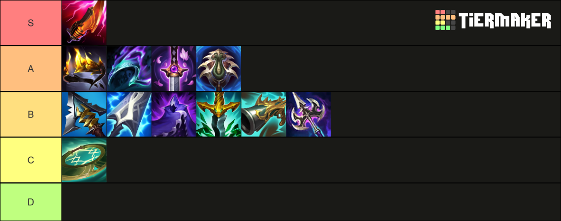 League of Legends s14 Items Tier List (Community Rankings) - TierMaker