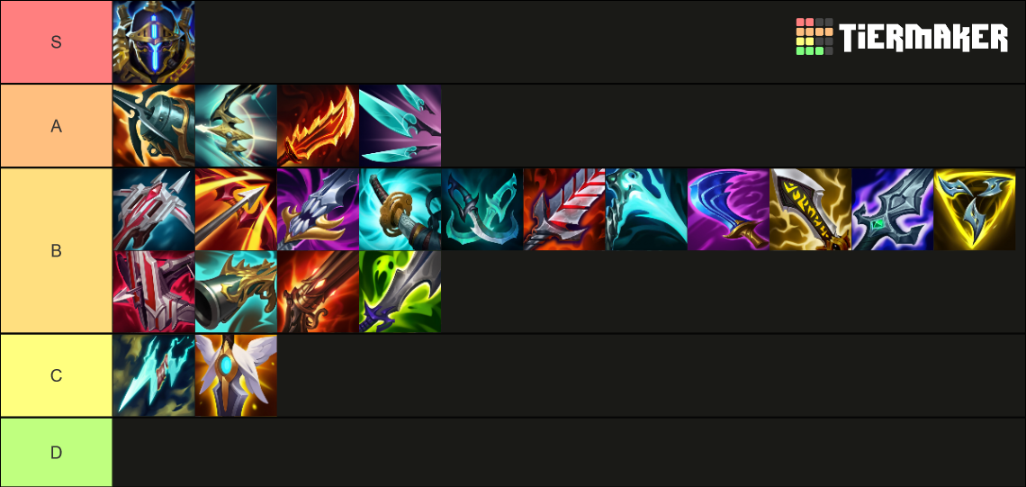 League of Legends s14 Items Tier List (Community Rankings) - TierMaker
