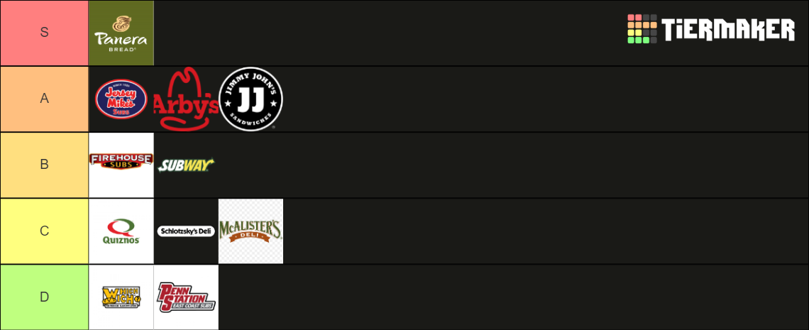 Sandwich Shops Tier List (Community Rankings) - TierMaker
