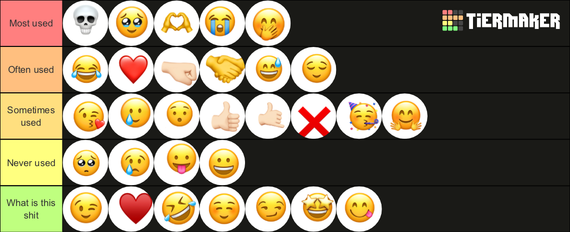 Emojis Tier List (Community Rankings) - TierMaker Emojis Tier List (Community Rankings) - TierMaker
