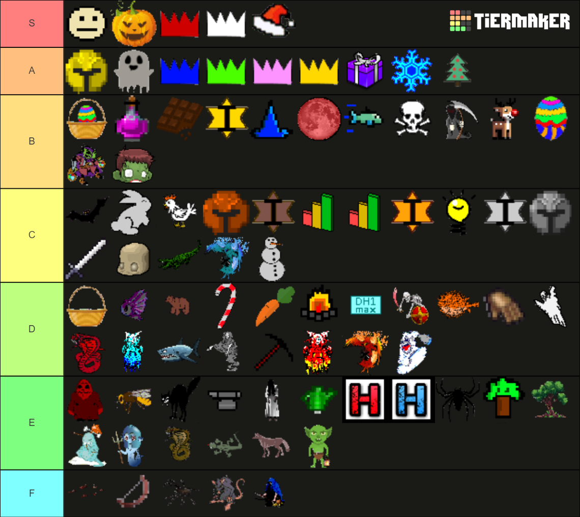 Idle-Pixel Sigils Tier List (Community Rankings) - TierMaker