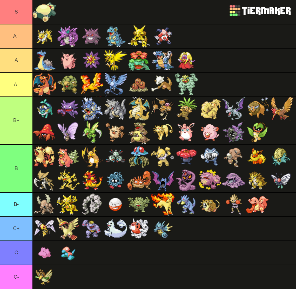 Pokémon Fire Red/Leaf Green ingame Tier List (Community Rankings ...
