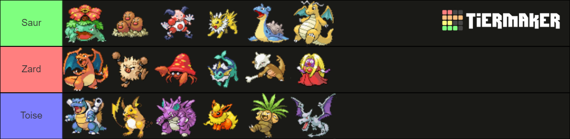 Pokémon Fire Red/Leaf Green ingame Tier List (Community Rankings ...