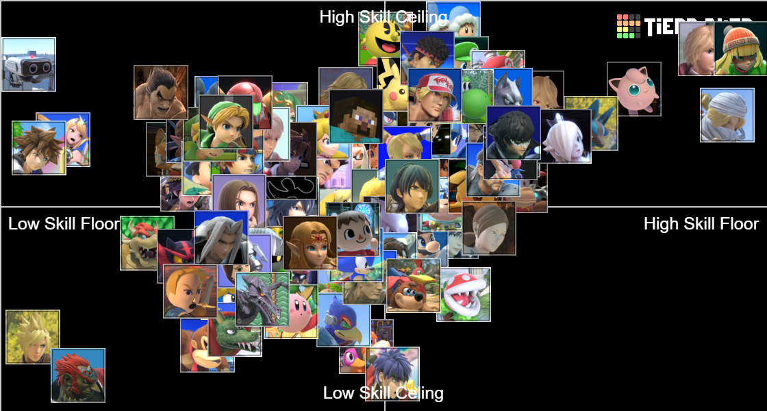 New Alignment Charts - TierMaker