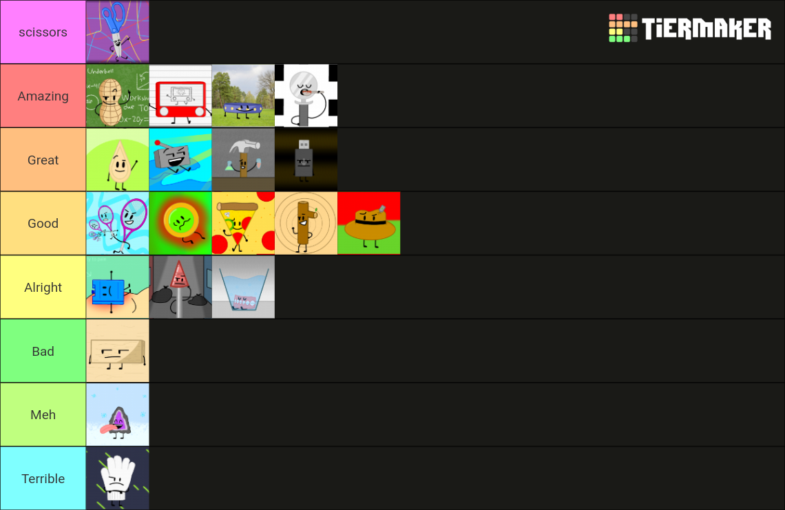 Mystery Box Madness Characters Tier List (Community Rankings) - TierMaker