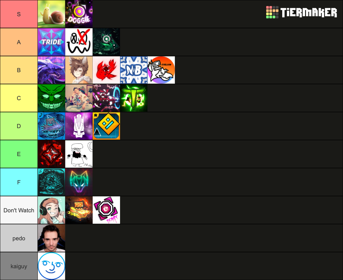 Geometry Dash Youtubers Tier List Community Rankings Tiermaker
