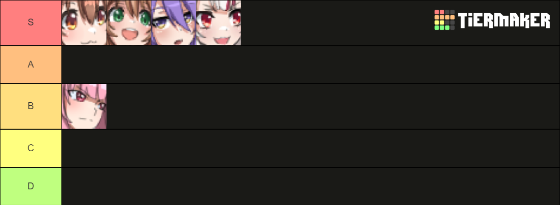 Holocure Characters (0.7 Update) Tier List (Community Rankings) - TierMaker