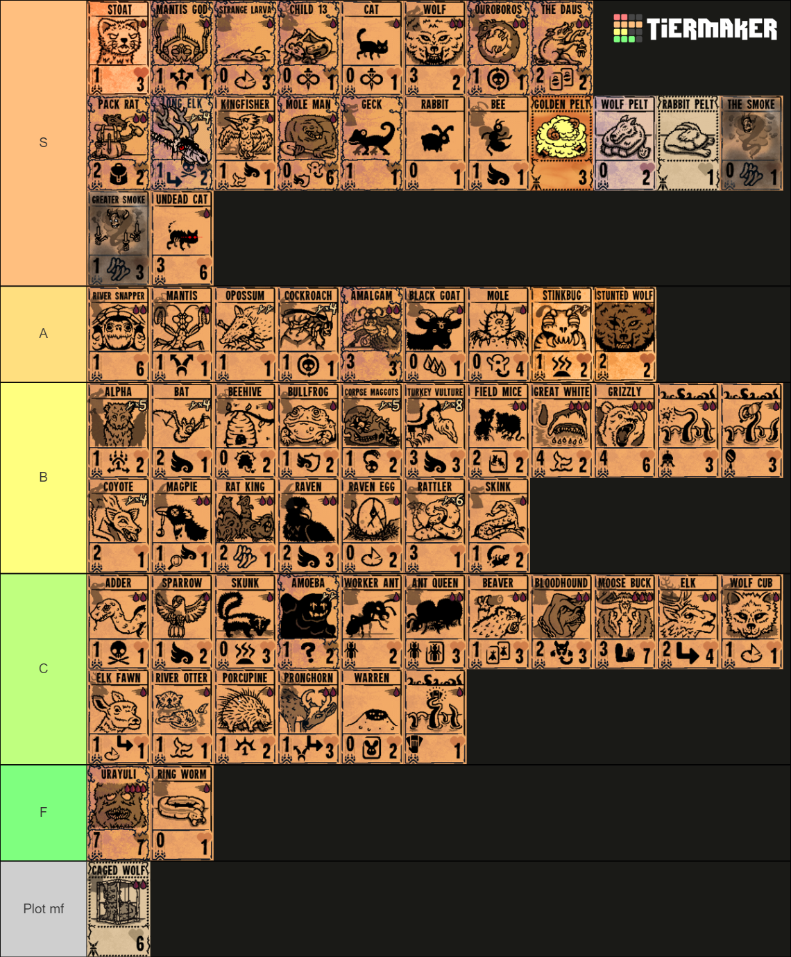 Inscryption Part 1 Cards Tier List (Community Rankings) - TierMaker