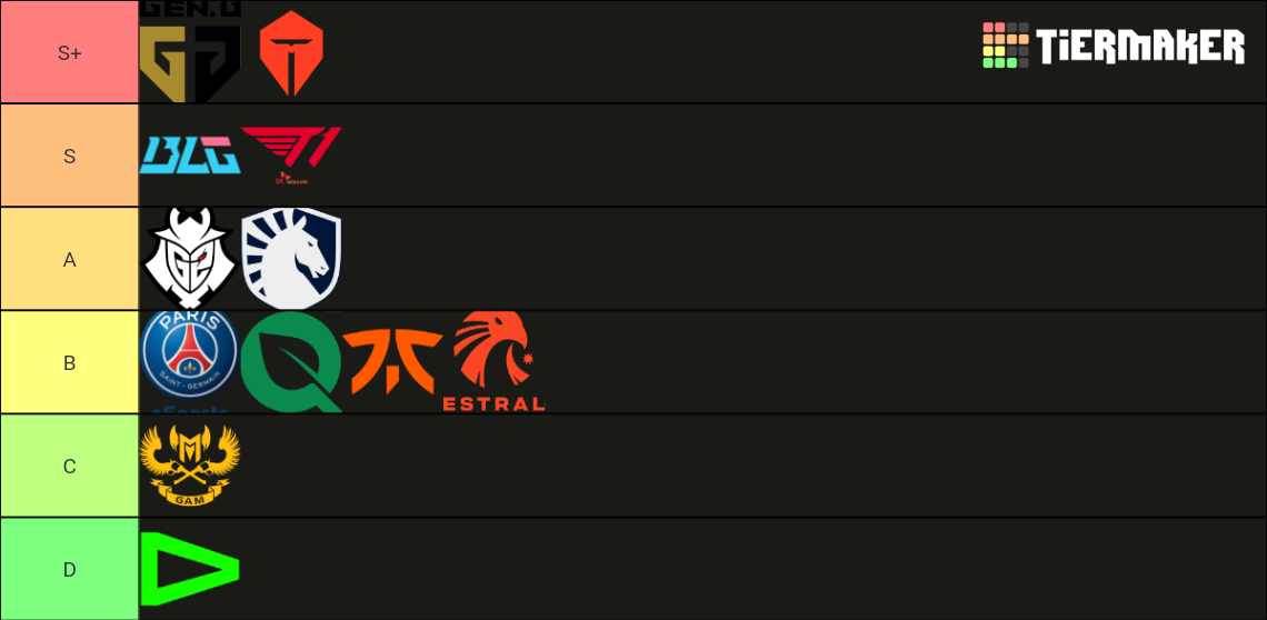 MSI 2024 Teams League of Legends LoL Tier List (Community Rankings ...