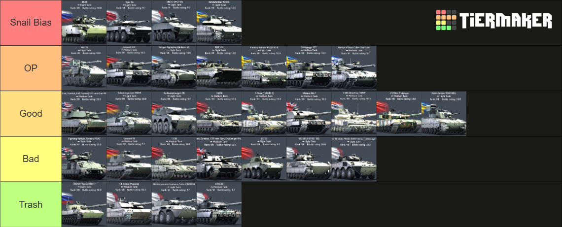 WarThunder Tier Tier List (Community Rankings) - TierMaker