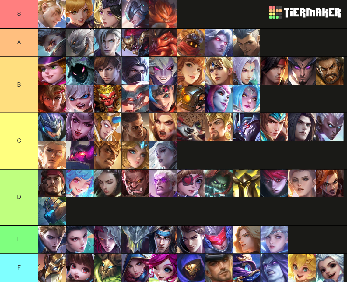 MOBILE LEGENDS : BANG BANG Tier List (Community Rankings) - TierMaker
