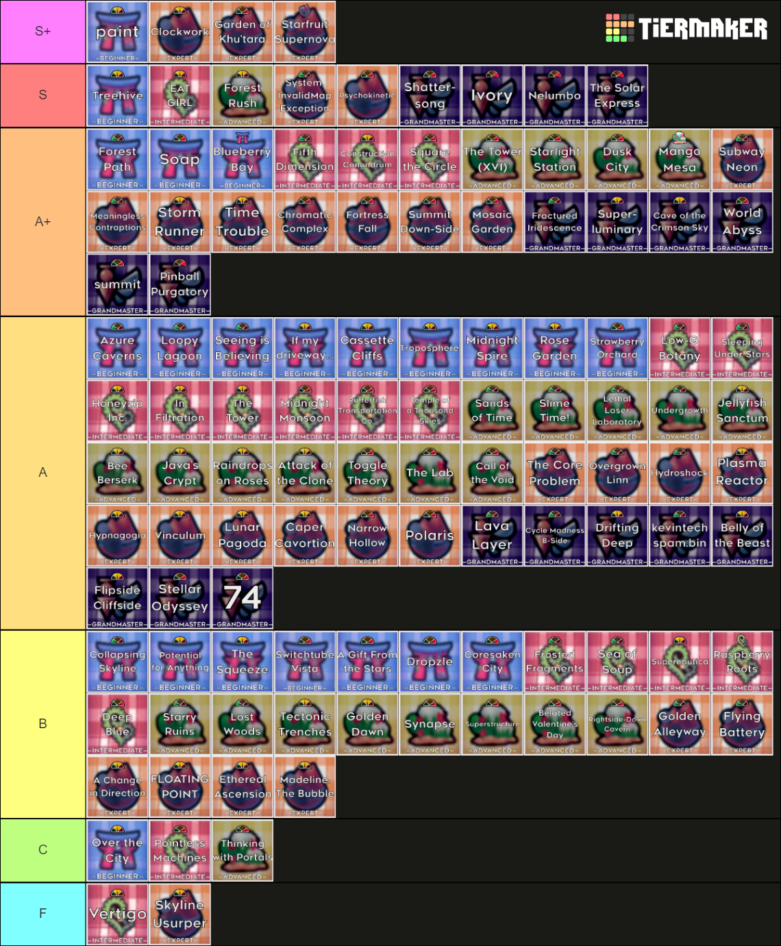 Celeste Strawberry Jam Collab (v1.1) Tier List (Community Rankings ...