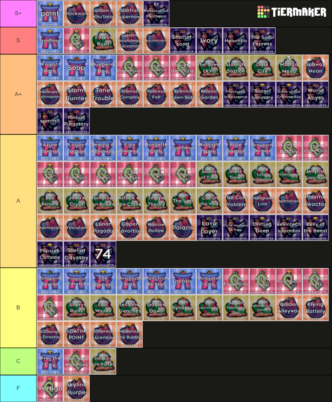 Celeste Strawberry Jam Collab (v1.1) Tier List (Community Rankings ...