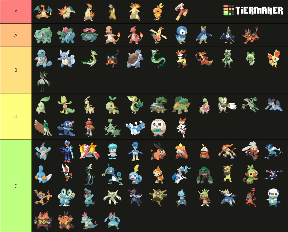 Pokemon Starters All Evolutions (gen 9 included) Tier List (Community Rankings) - TierMaker