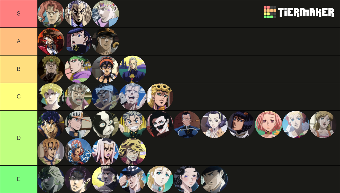 JJBA Characters (1 - 5) Tier List (Community Rankings) - TierMaker