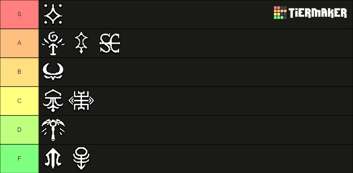 Deepwoken Faction Tier List (Community Rankings) - TierMaker