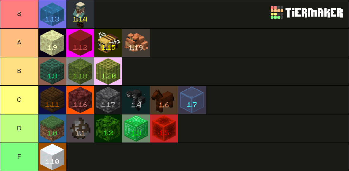 All Minecraft Updates (up to 1.20) Tier List (Community Rankings ...
