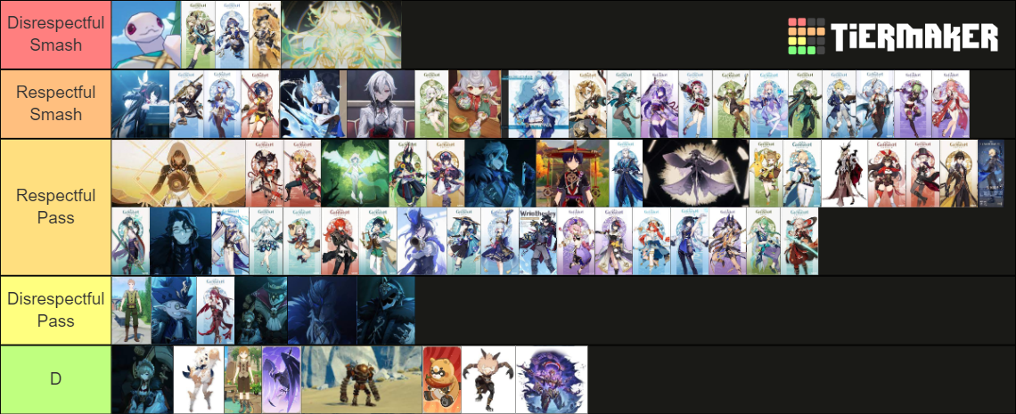 Genshin Impact SMASH or PASS Tier List (Community Rankings) - TierMaker