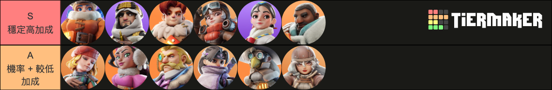 Whiteout Survival Heroes Tier List (Community Rankings) - TierMaker