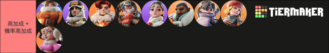 Whiteout Survival Heroes Tier List (Community Rankings) - TierMaker