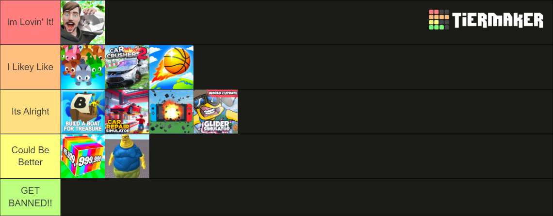 25 Roblox Simulators Tier List (Community Rankings) - TierMaker