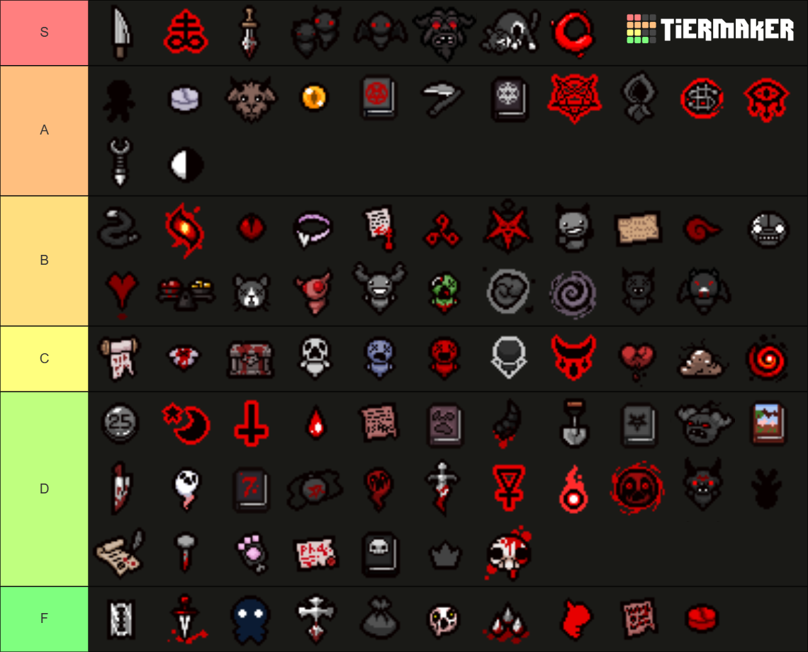 Binding of Isaac Repentance Devil Room Items Tier List (Community ...