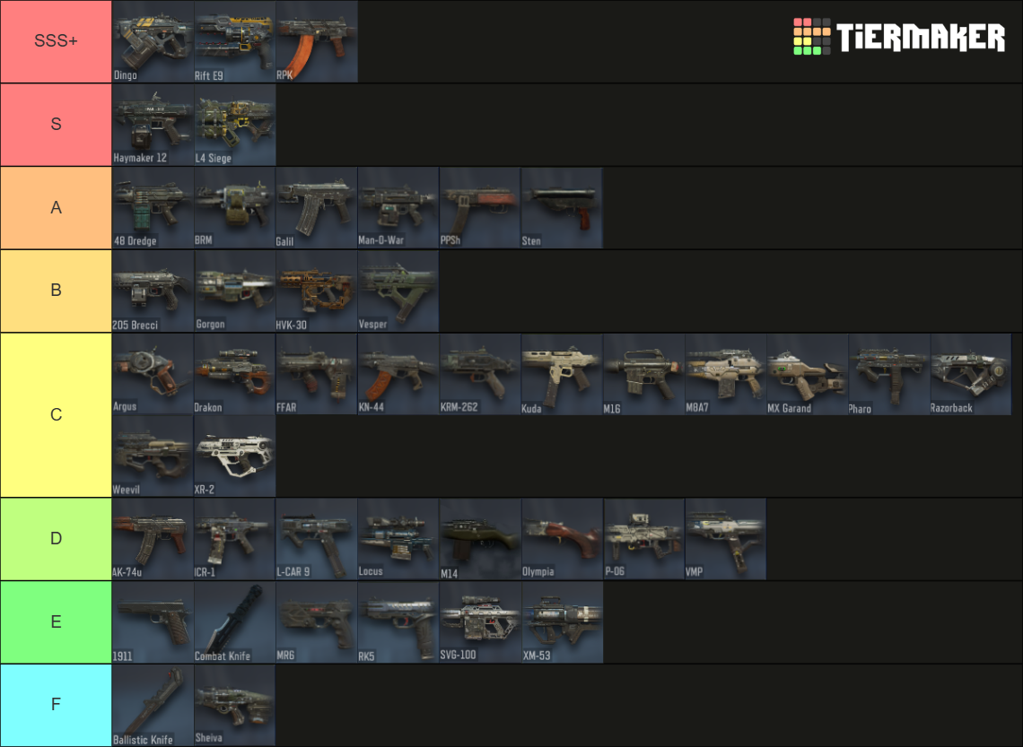 Black Ops III Multiplayer Weapons (Including DLC) Tier List (Community ...