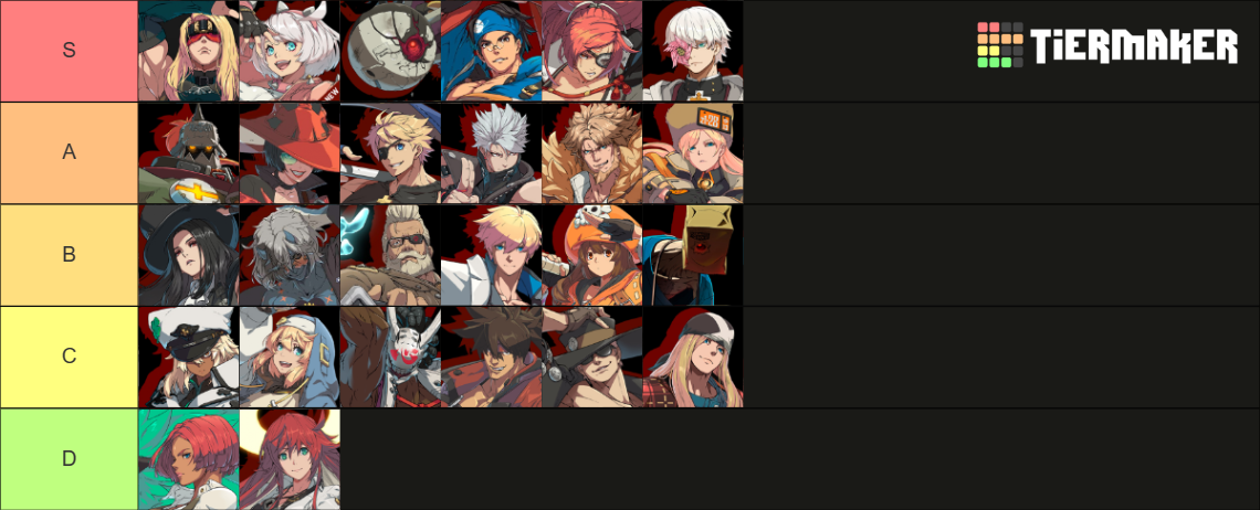 Guilty Gear Strive Characters (up to Elphelt) Tier List (Community ...