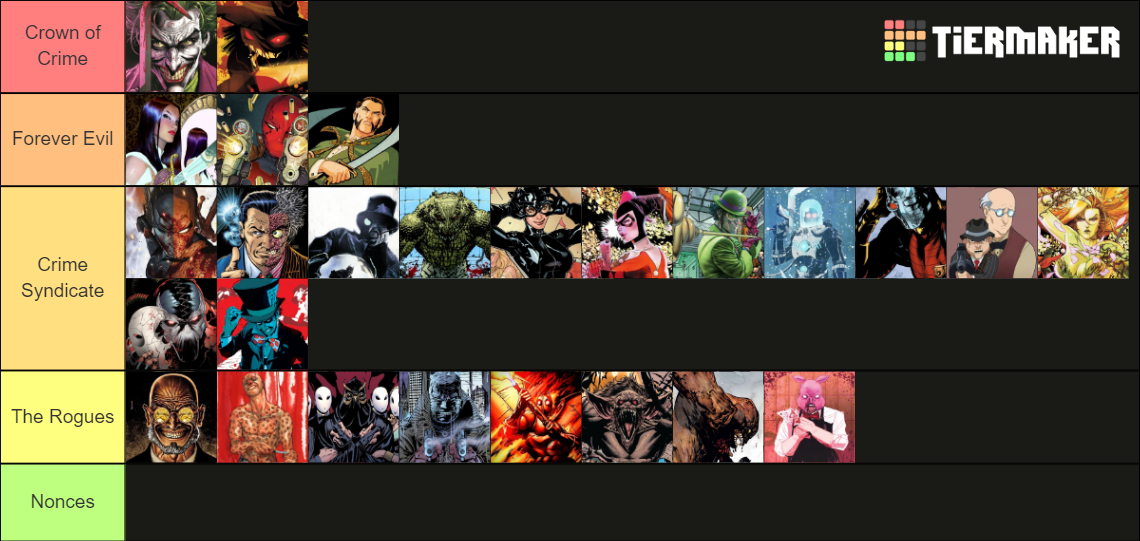 The Ultimate Batman Villains Tier List (Community Rankings) - TierMaker