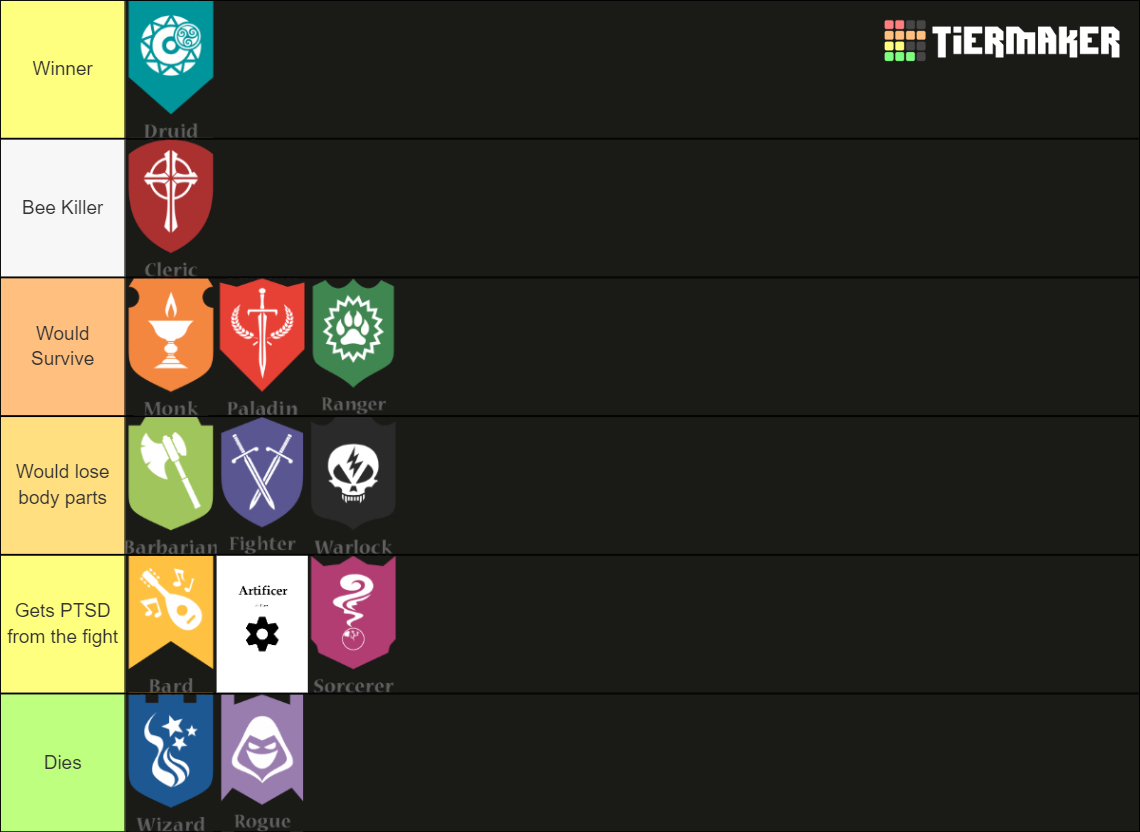 D&D 5e All Classes Tier List (Community Rankings) - TierMaker D&D 5e All Classes Tier List (Community Rankings) - TierMaker