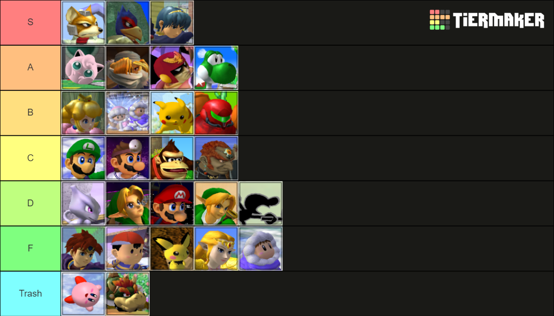 Super Smash Bros. Melee Tier List (Community Rankings) - TierMaker