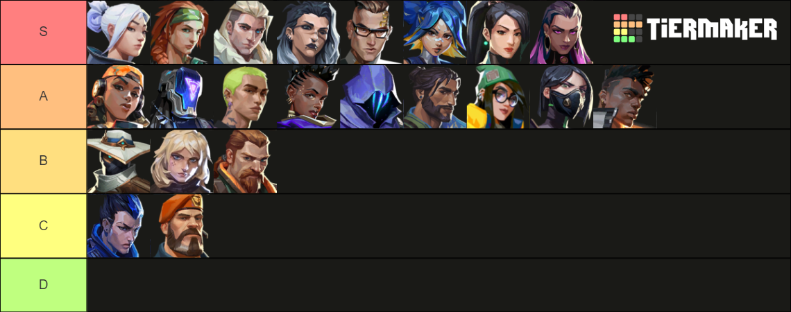 Valorant Agent (Deadlock) Tier List (Community Rankings) - TierMaker