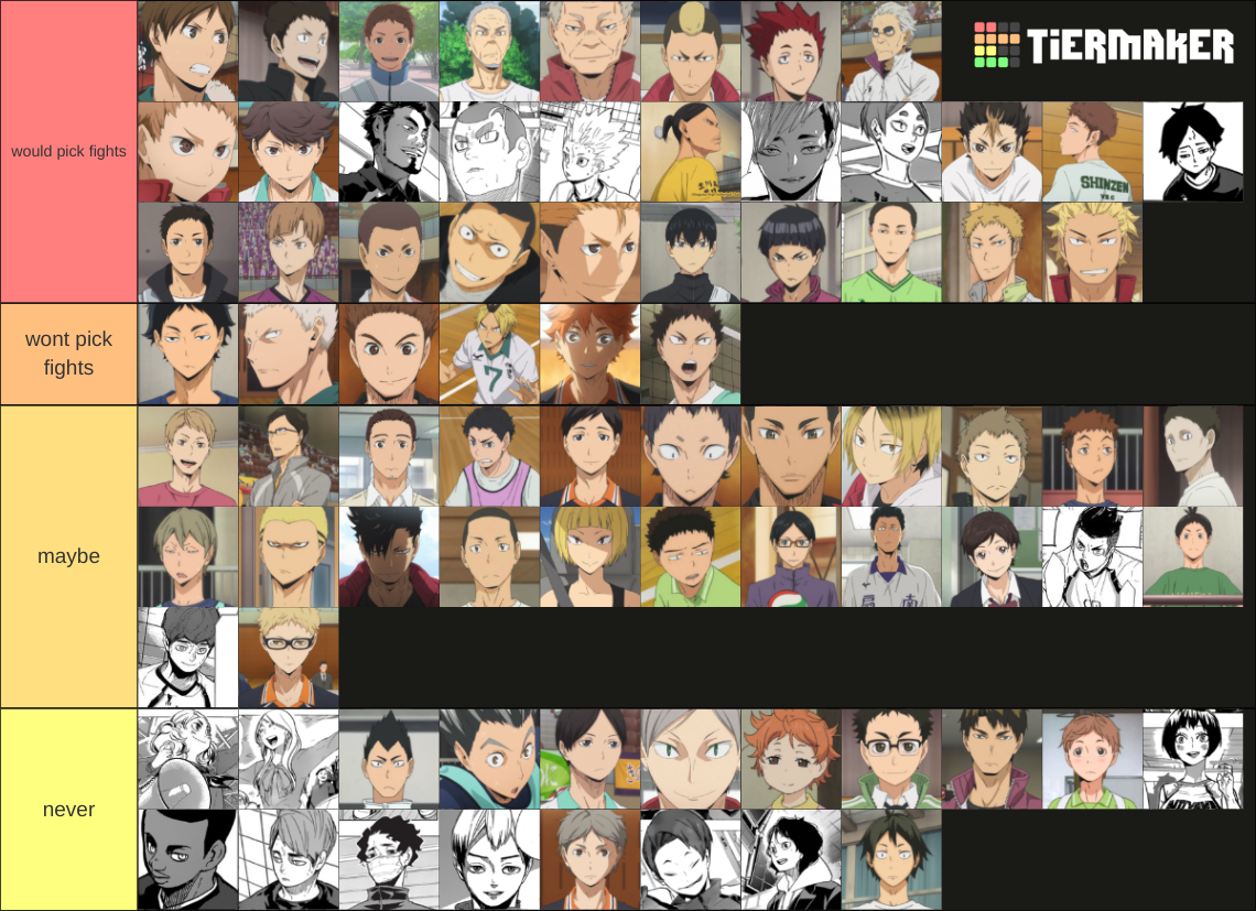 Haikyuu Characters Tier List (Community Rankings) - TierMaker