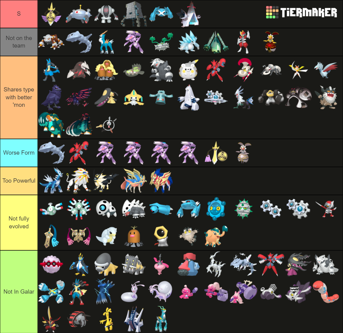 Every Steel Type Pokémon (as of Indigo disc) Tier List (Community ...