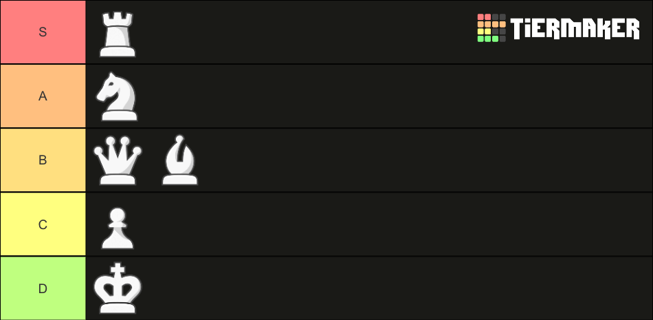 Chess.com pieces Tier List (Community Rankings) - TierMaker