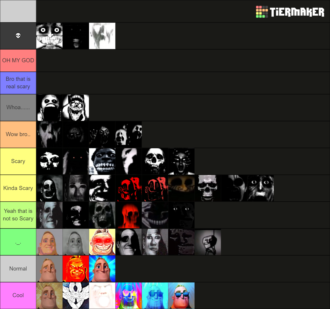 Mr. Incredible Becoming Canny/Uncanny (30 phases) Tier List (Community ...