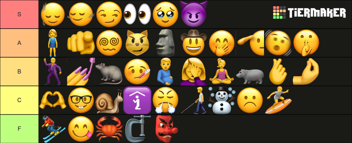 Emoji Ranking Tier List (Community Rankings) - TierMaker