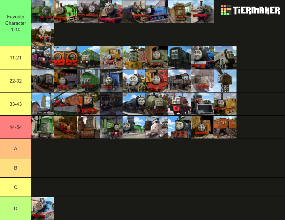 Thomas & Friends: The Complete Character (S1-24) Tier List (Community ...