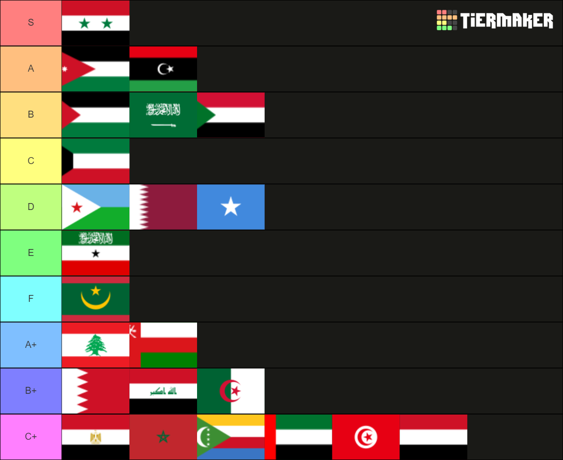 arab countries Tier List (Community Rankings) - TierMaker