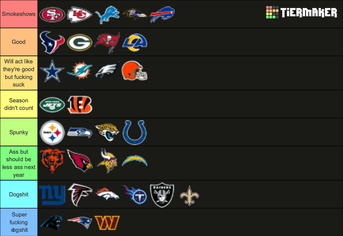 NFL teams ranked Tier List (Community Rankings) - TierMaker