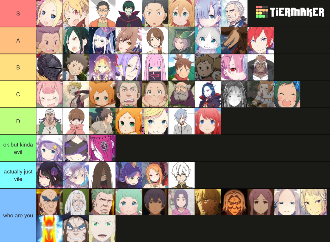 Re:Zero All Characters (Anime Only) Tier List (Community Rankings ...