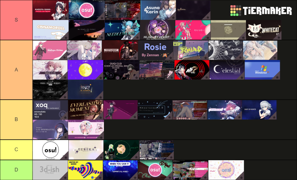 Osu Skin of the Year 2023 Tier List (Community Rankings) - TierMaker