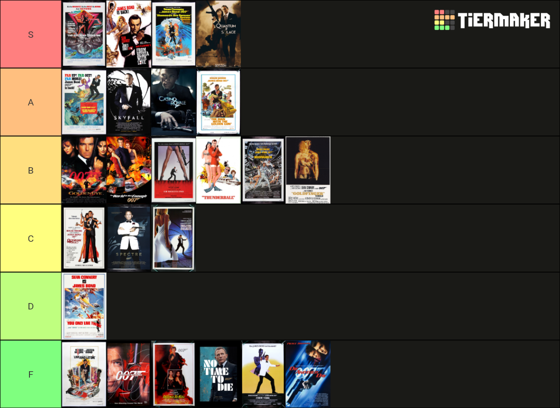 James Bond 007 movie film titles ranked Tier List (Community Rankings ...