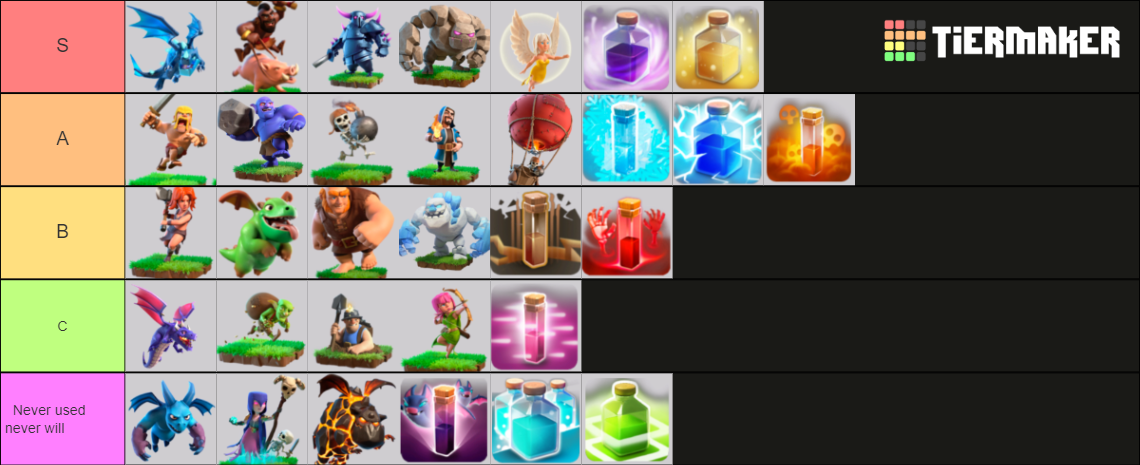 Clash of clans all troops and spells Tier List (Community Rankings ...