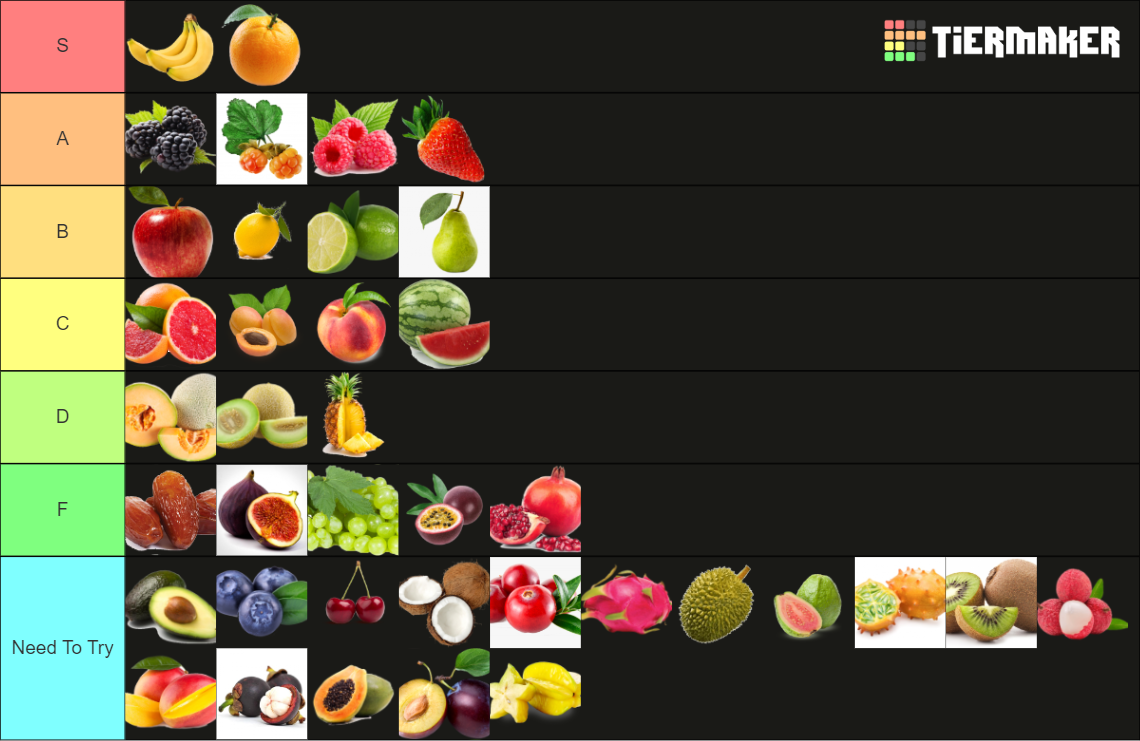 Absolute Fruit Fruit Fruit FRUIT Tier List (Community Rankings) - TierMaker