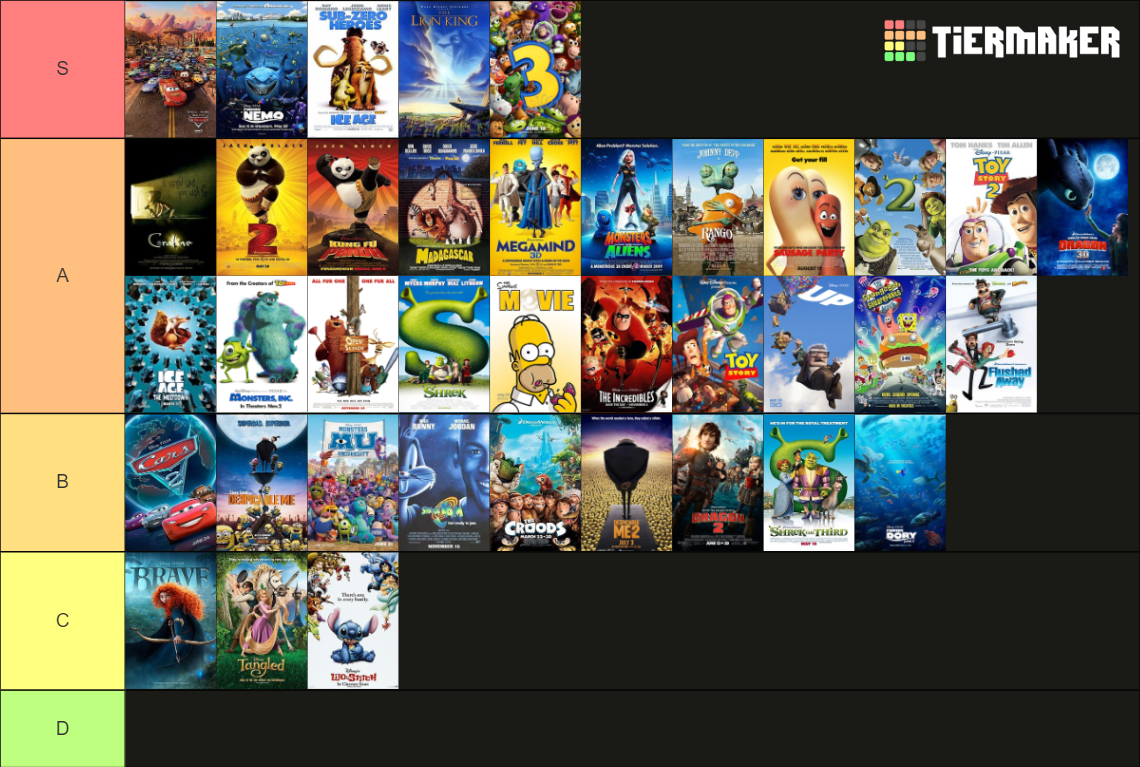Best Animated Films Tier List (Community Rankings) - TierMaker
