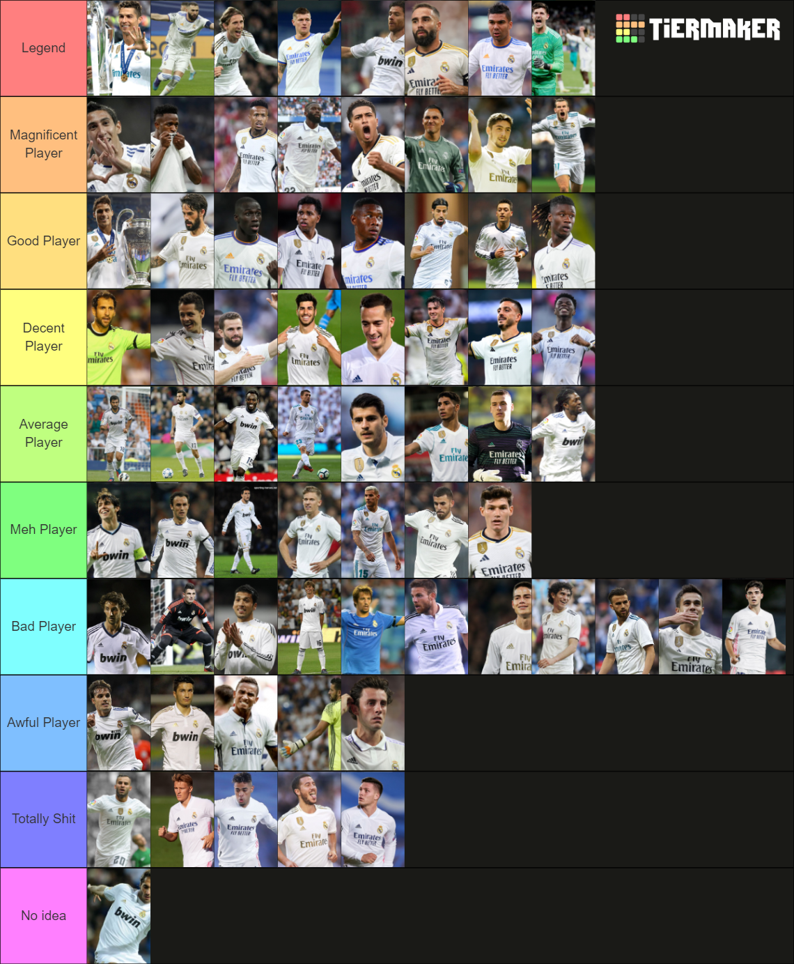 Big Tierlist - Real Madrid - Transfers since 2009 Tier List (Community Rankings) - TierMaker