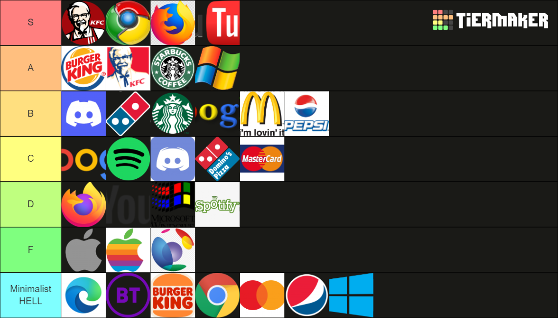 Logo redesigns Tier List (Community Rankings) - TierMaker